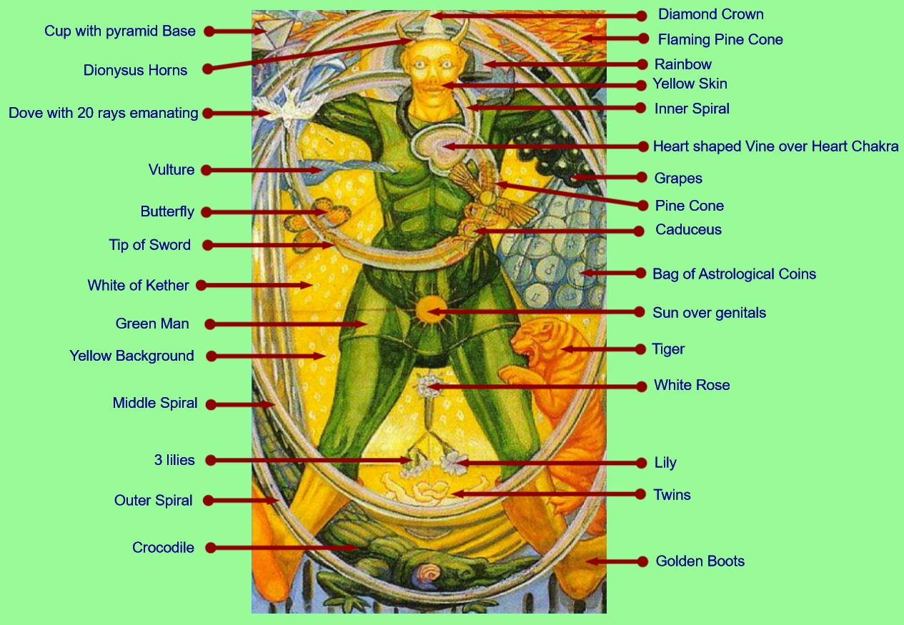 Thoth Fool Tarot Card Tutorial Esoteric Meanings Thoth Fool Tarot Card Tutorial Esoteric Meanings