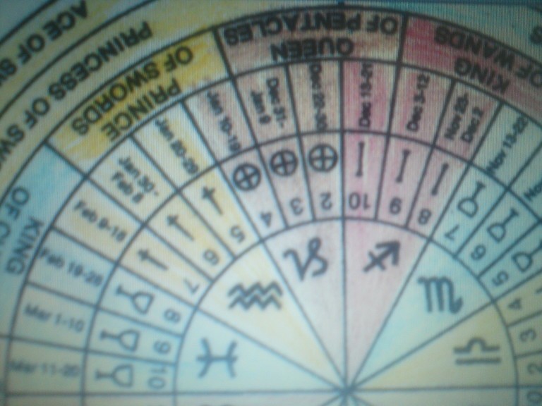 Prince of Swords Thoth Tarot Card Tutorial - Esoteric Meanings