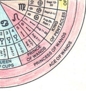 Princess of Disks Thoth Tarot Card Tutorial - Esoteric Meanings