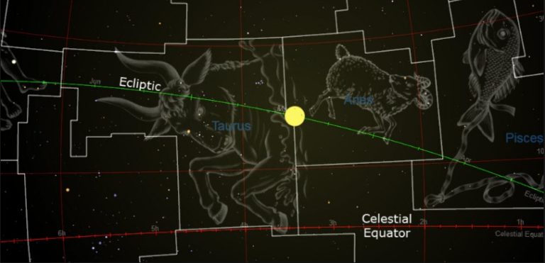 Biblical Astrology of Taurus - Esoteric Meanings