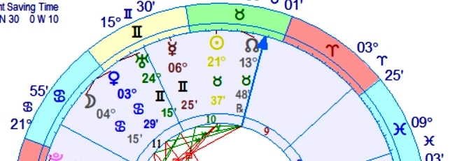 Planetary Conjunctions in Astrology - Esoteric Meanings