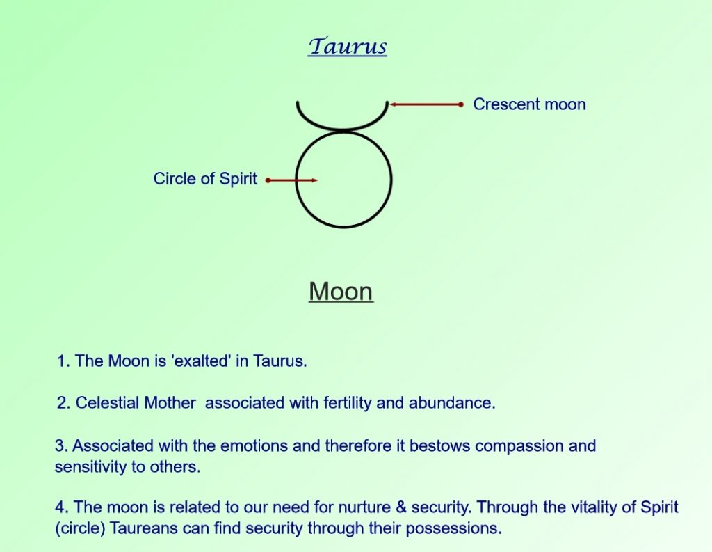 Taurus Zodiac Sign - Esoteric Meanings