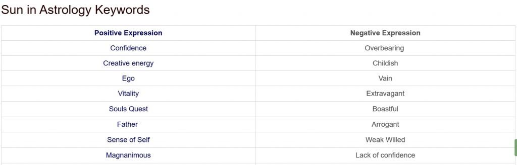 The Sun in Astrology - Esoteric Meanings