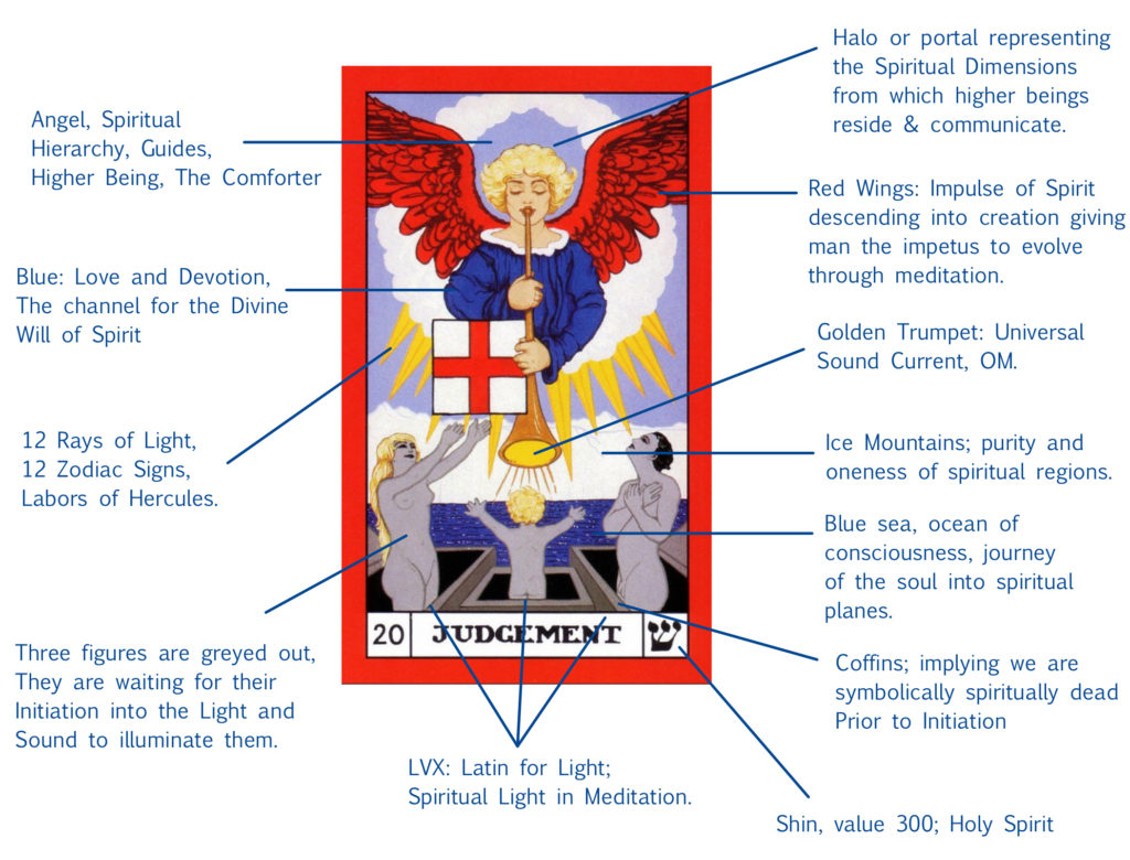 Judgement Tarot Card BOTA Deck - Esoteric Meanings